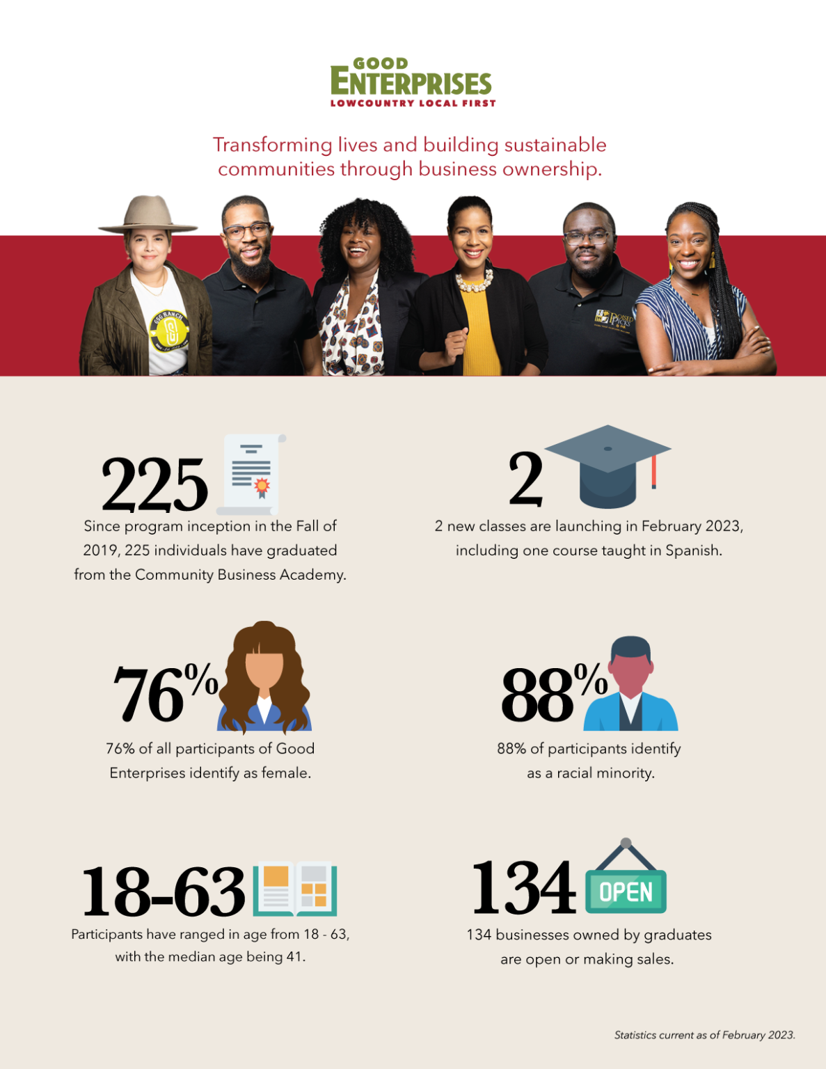 Good Enterprises Impact: 2023 - Good Enterprises